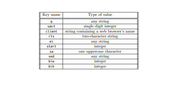 Solved To be done in python on the Thonny IDE Have learned | Chegg.com