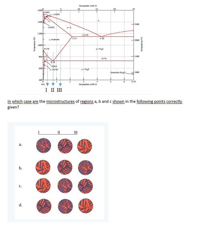 Solved In which case are the microstructures of regions a,b | Chegg.com
