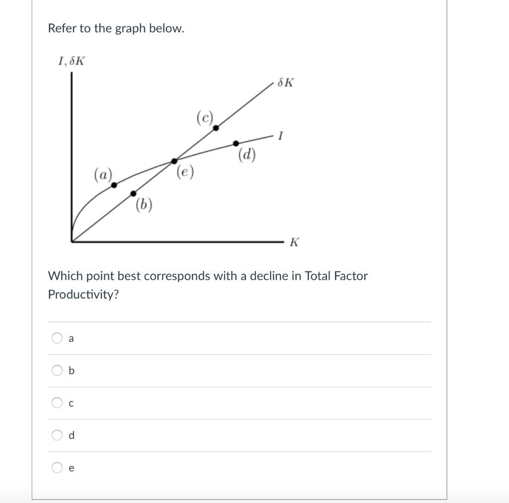 Solved Refer to the graph below. I,SK c) Which point best | Chegg.com