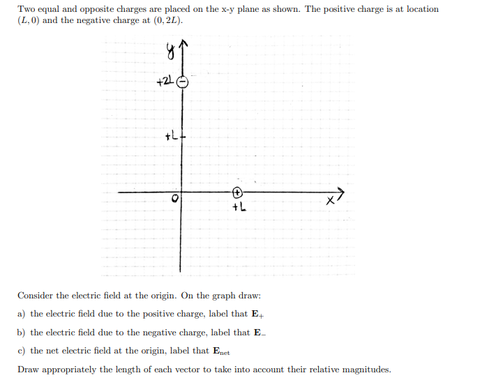 Solved Two equal and opposite charges are placed on the x-y | Chegg.com