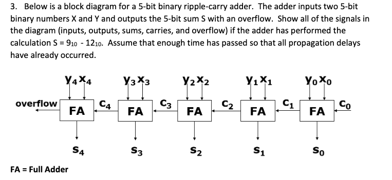 Solved 3 Below Is A Block Diagram For A 5 Bit Binary 