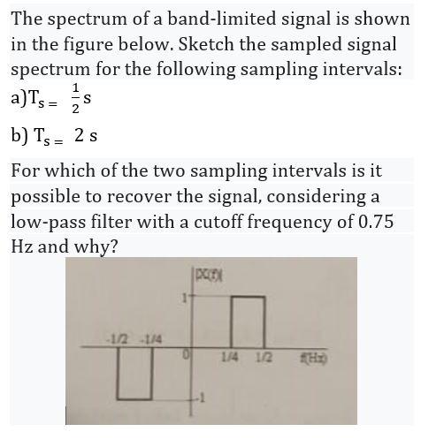 Solved The spectrum of a band-limited signal is shown in the | Chegg.com