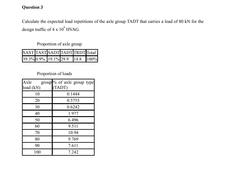Solved Question 3 Calculate the expected load repetitions of | Chegg.com