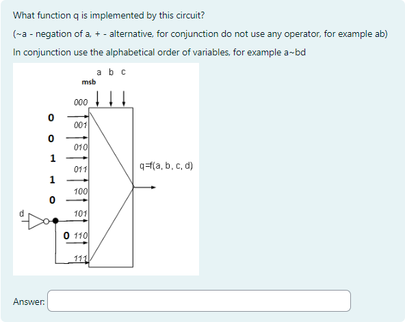 Solved What function q is implemented by this circuit?(~a - | Chegg.com