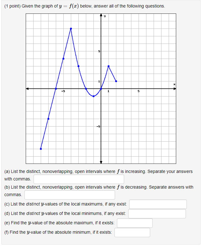 Solved (1 point) Given the graph of y=f(x) below, answer all | Chegg.com
