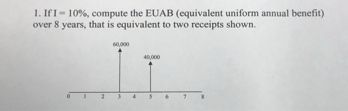 Solved 1. If 1-10%, compute the EUAB (equivalent uniform | Chegg.com
