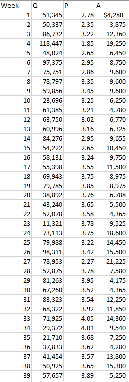 Solved You work for Price Waterman Coopers as a market | Chegg.com
