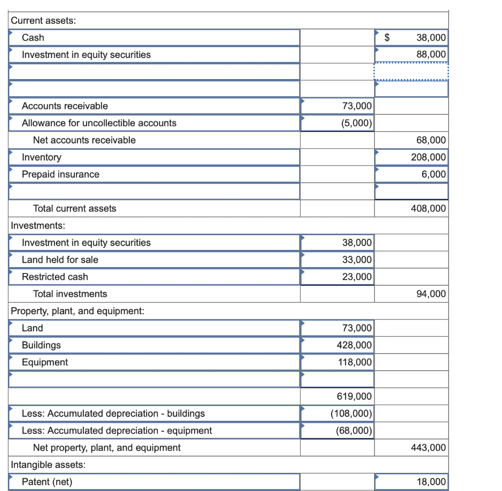 Solved PLEASE HELP Note: Restricted Cash is wrong so that | Chegg.com