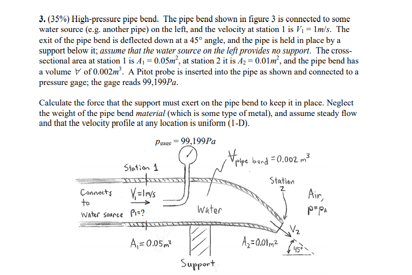 Solved 3. (35%) High-pressure pipe bend. The pipe bend shown | Chegg.com