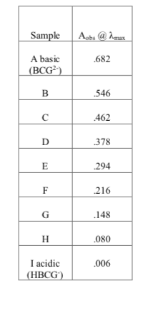 BCG2) Doa (BCG THBCG-1 og HBCG") Sample Aubat ha pH | Chegg.com
