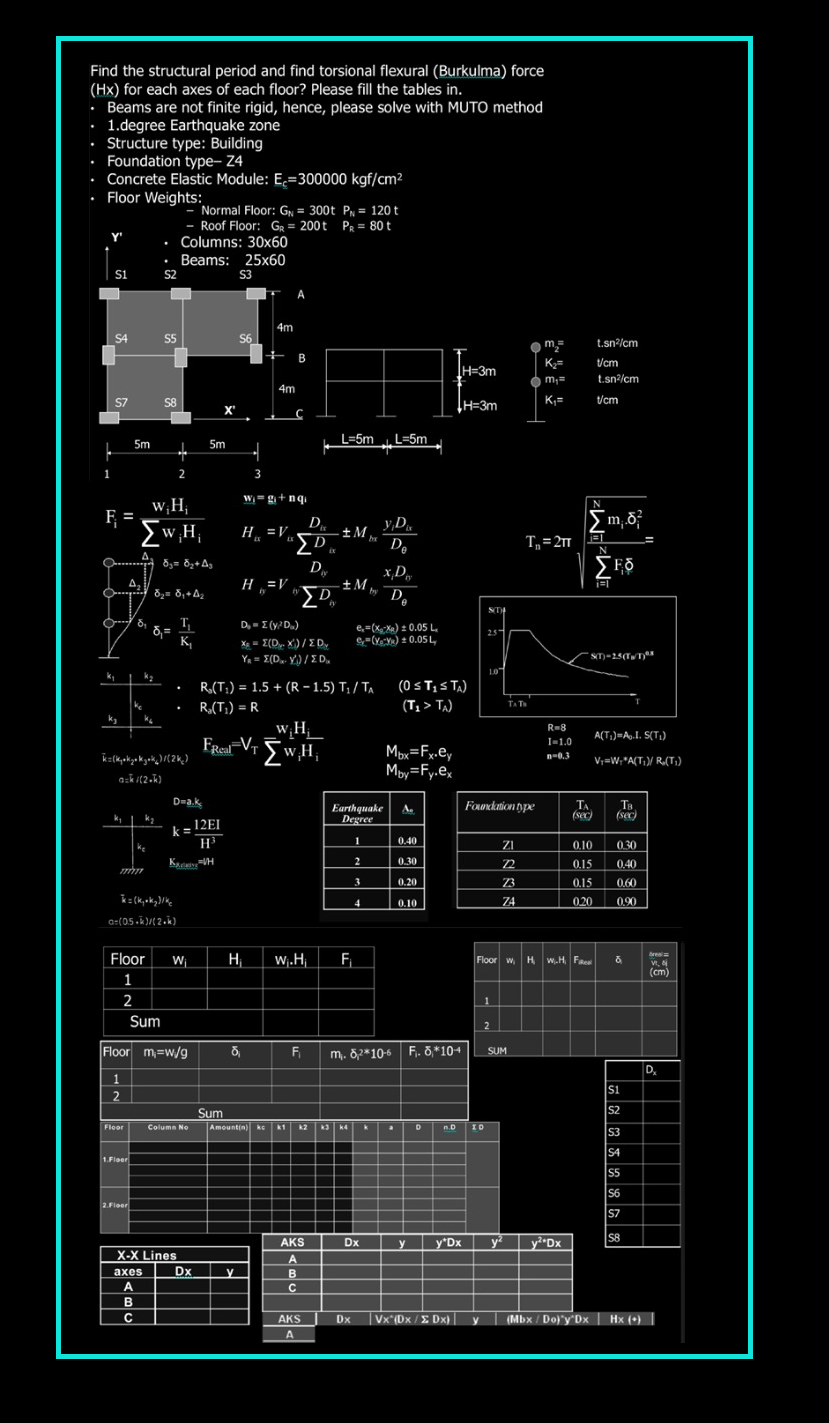 Solved Find the structural period and find torsional | Chegg.com
