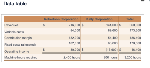 Solved Begin by calculating the amount that should be used | Chegg.com