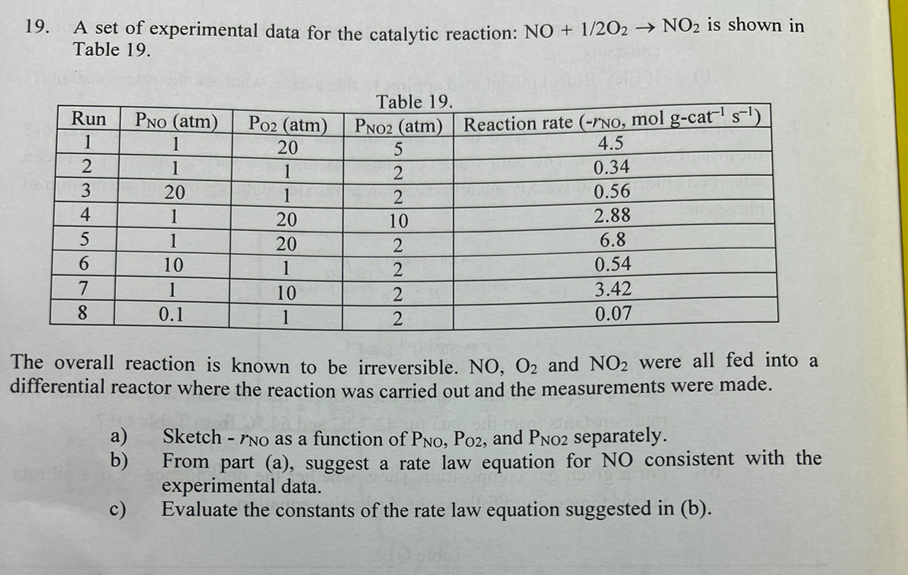 A set of experimental data for the catalytic | Chegg.com