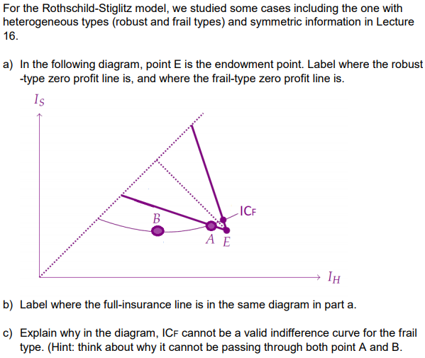 Solved one For the Rothschild-Stiglitz model, we studied | Chegg.com