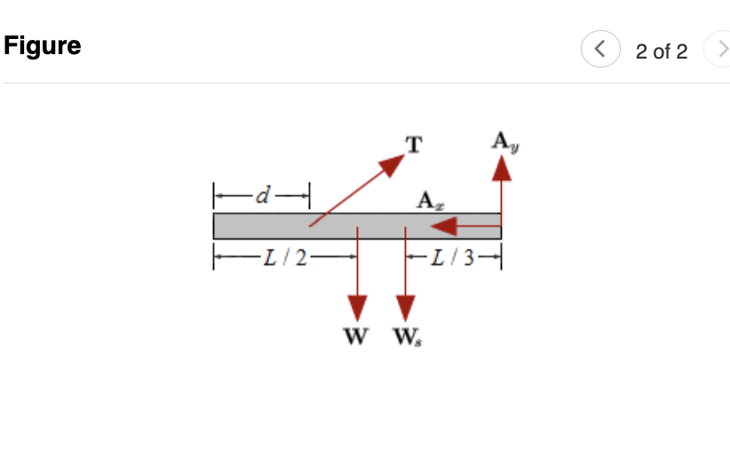 Solved Figure 2 of 2Use the free-body diagram (iggure 2) for | Chegg.com