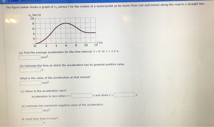 Solved 7 pomt The figure below shows a graph of vx versus t | Chegg.com