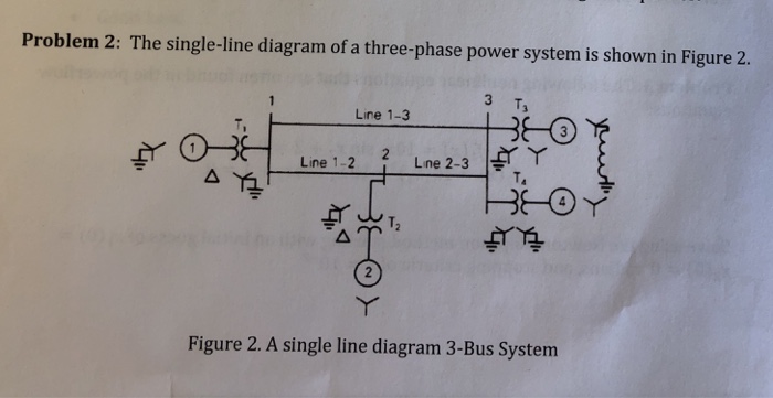 Solved Problem 2: The single-line diagram of a three-phase | Chegg.com