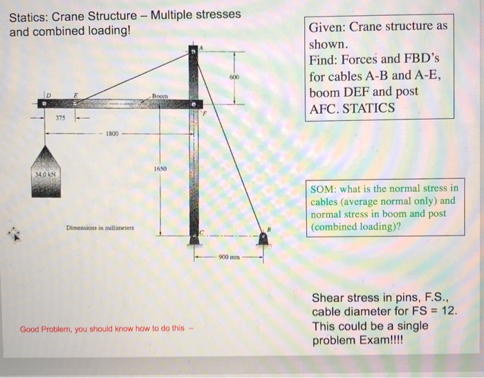 Solved Statics: Crane Structure - Multiple stresses and | Chegg.com