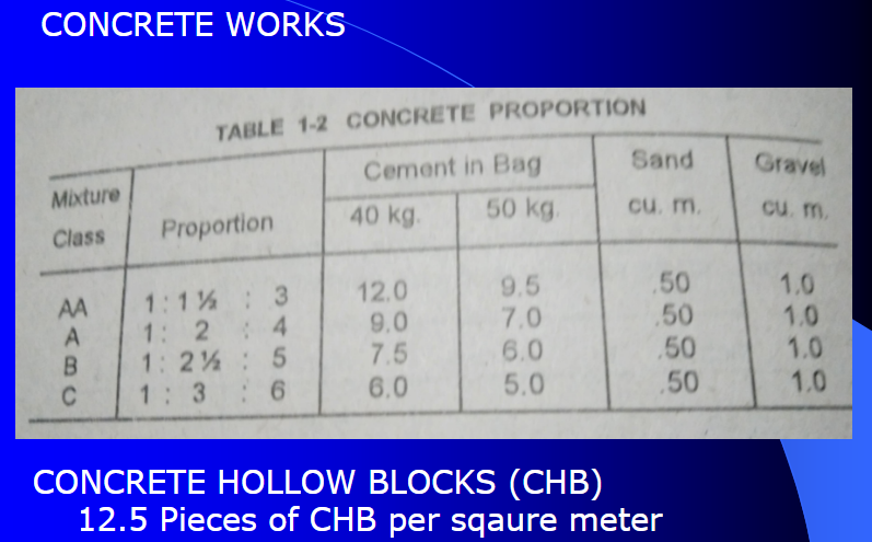 Solved A trapezoidal fence is shown. Tabulate your final | Chegg.com