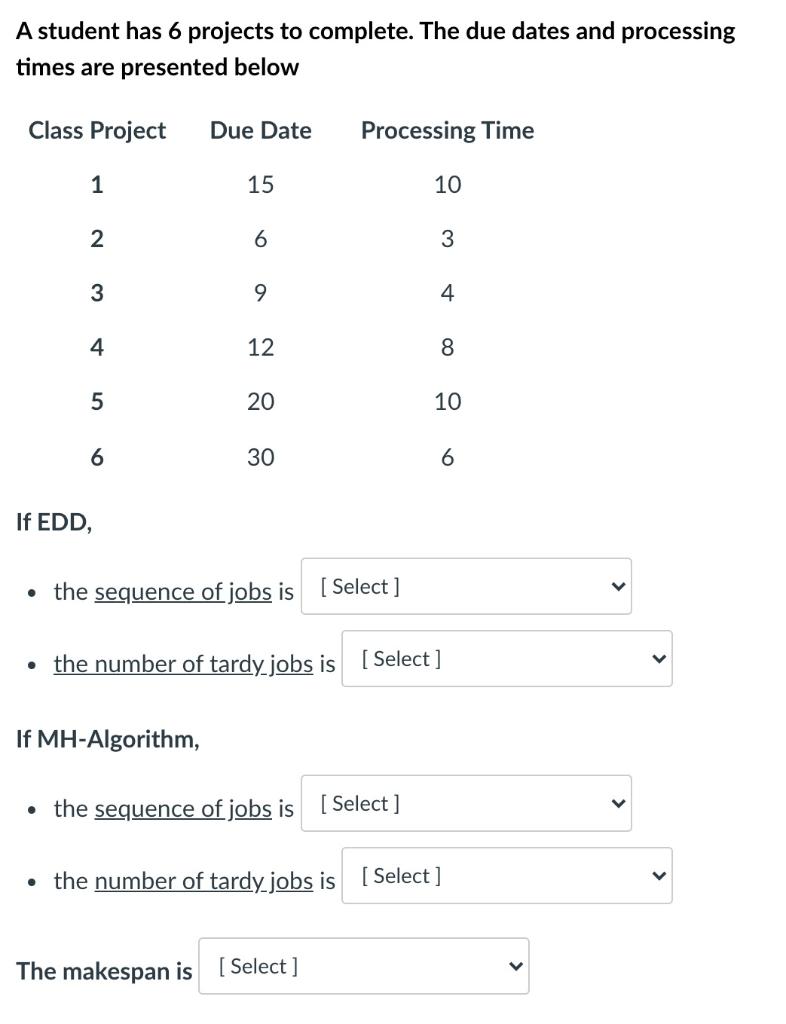 Solved A student has 6 projects to complete. The due dates | Chegg.com