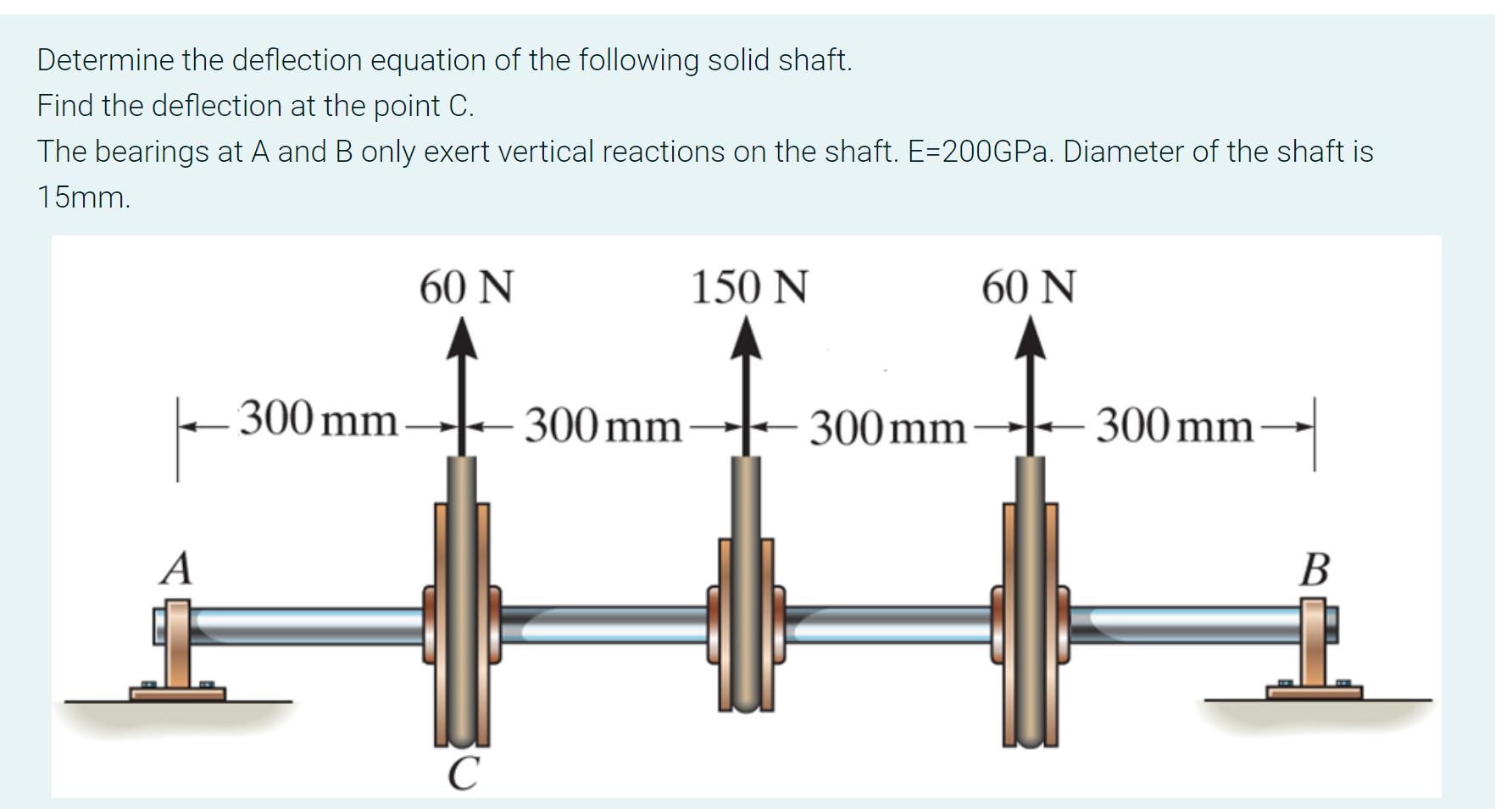 Solved Determine the deflection equation of the following | Chegg.com