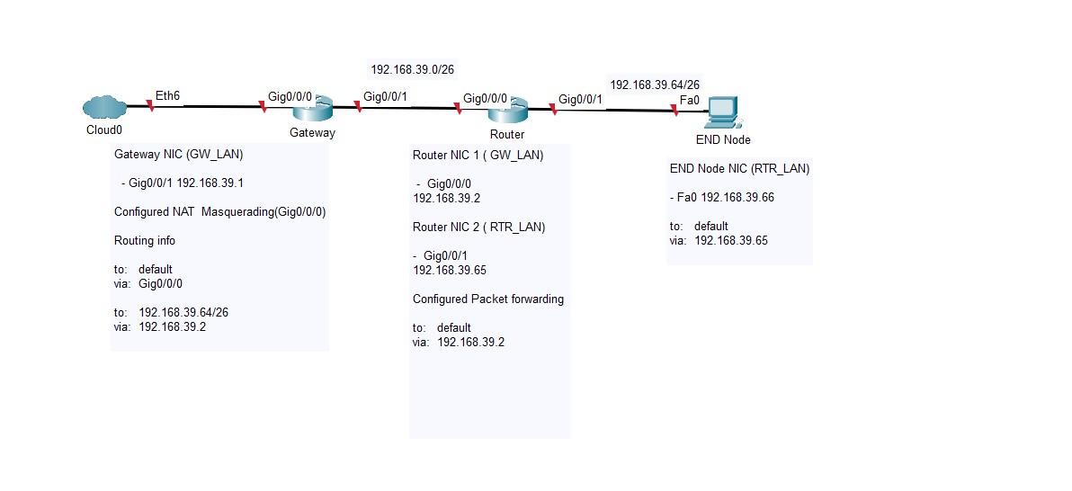 Solved Hello can someone help me to configure 3 vms daisy | Chegg.com