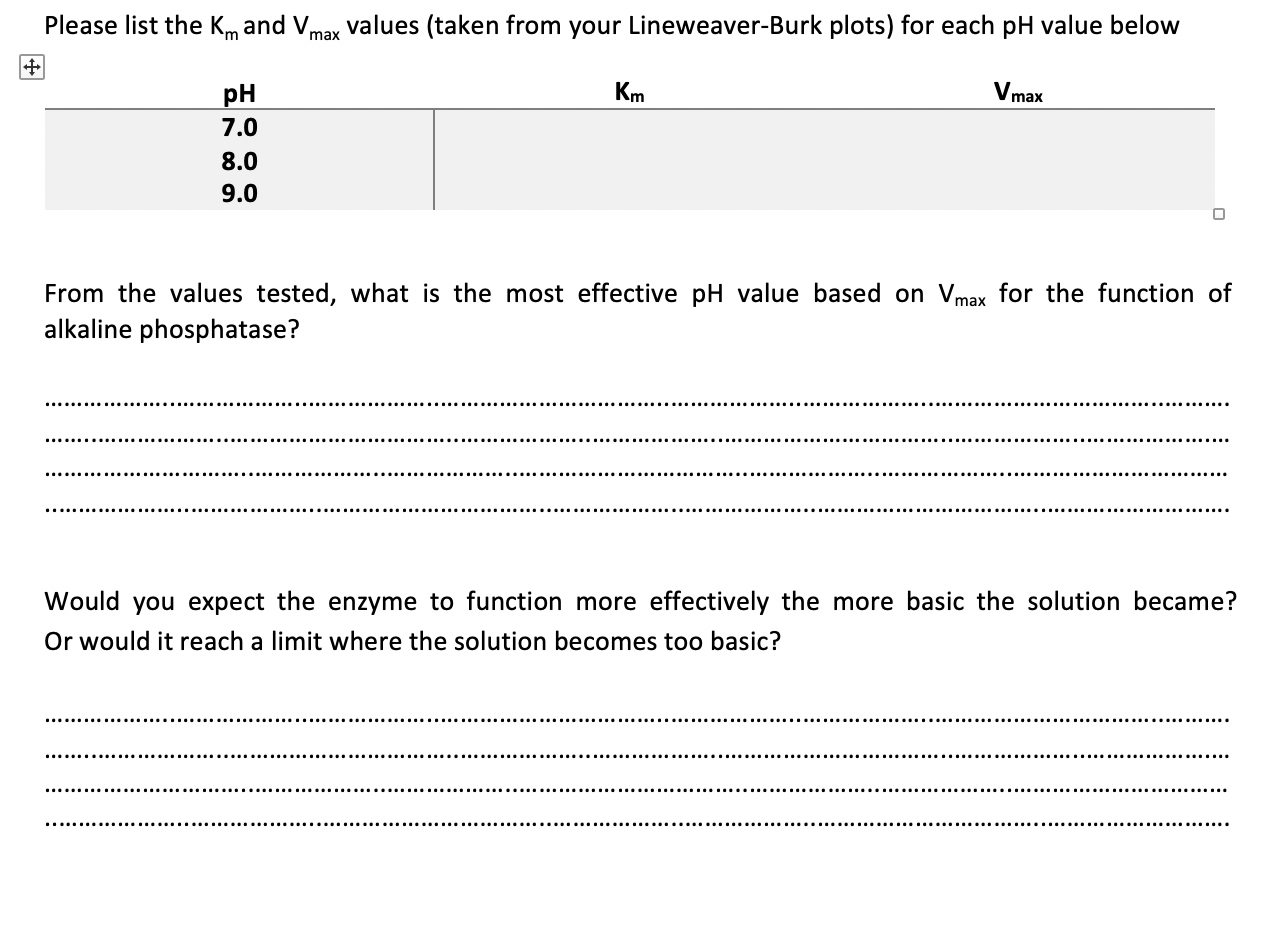 Solved Please list the Kmand Vmax values (taken from your | Chegg.com
