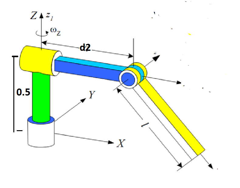 Solved Given R-P-R Robot. Derive the dynamical equations of | Chegg.com