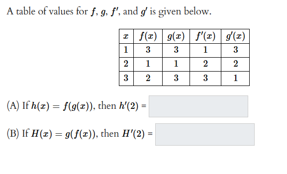 Solved A table of values for f,g,f′, and g′ is given below. | Chegg.com