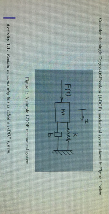 Solved Consider the single Degree-Of-Freedom (1-DOF) | Chegg.com