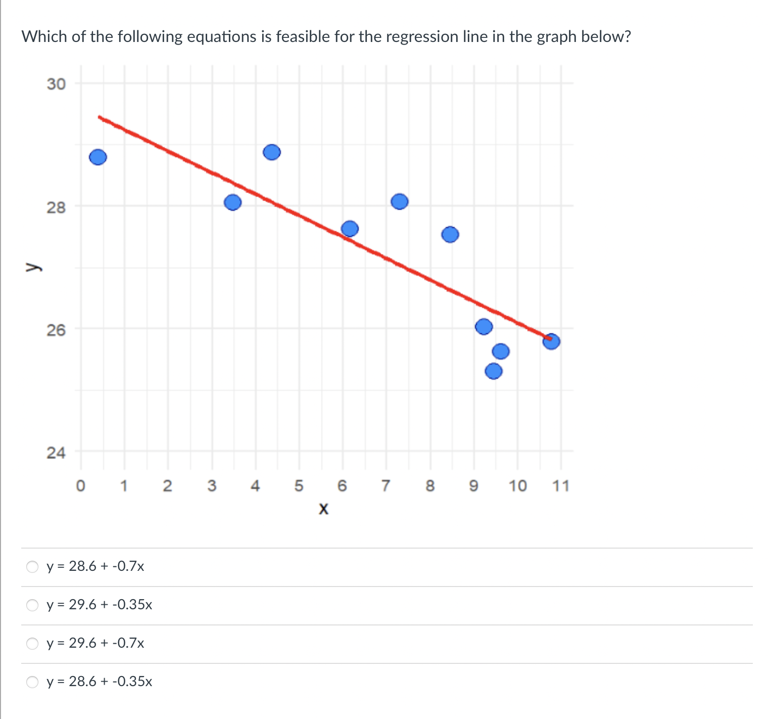 Solved Which of the following equations is feasible for the | Chegg.com