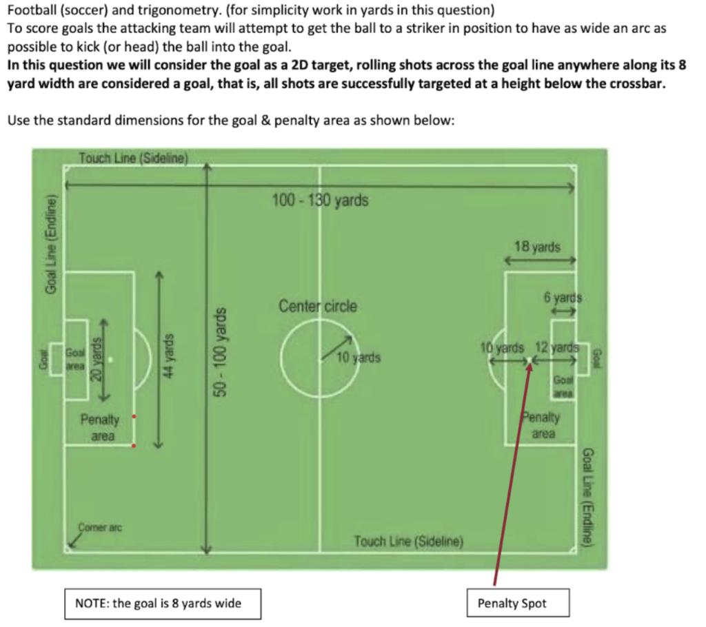Solved Football (soccer) and trigonometry. (for simplicity | Chegg.com
