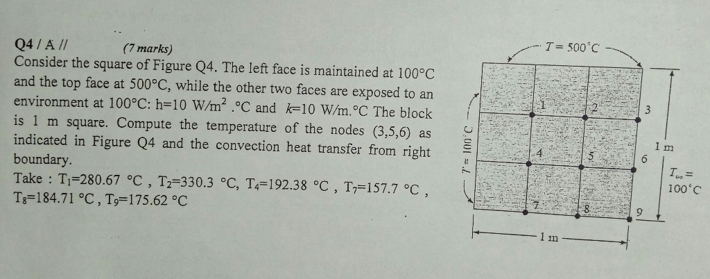 Solved T = 500°C 3 Q4 / A // (7 marks) Consider the square | Chegg.com