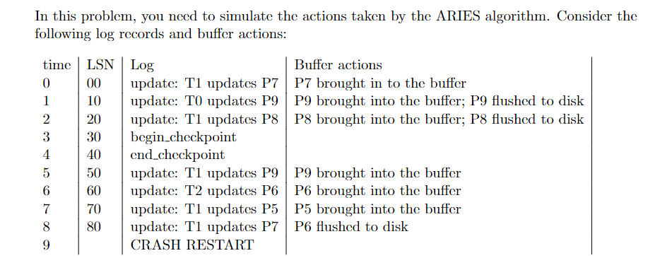 Simulate Redo phase: first identify where the Redo | Chegg.com