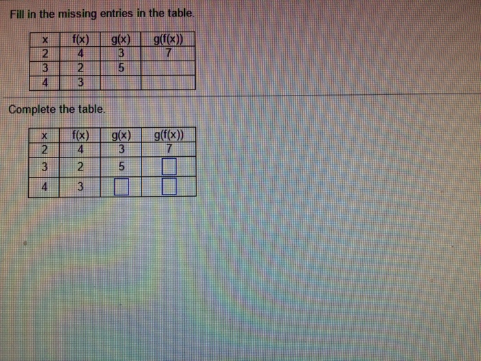 Solved Fill in the missing entries in the table. Complete | Chegg.com