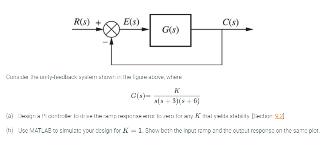 Solved Consider the unity-feedback system shown in the | Chegg.com