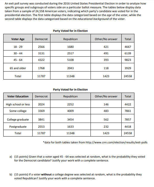 Solved An exit poll survey was conducted during the 2016 | Chegg.com