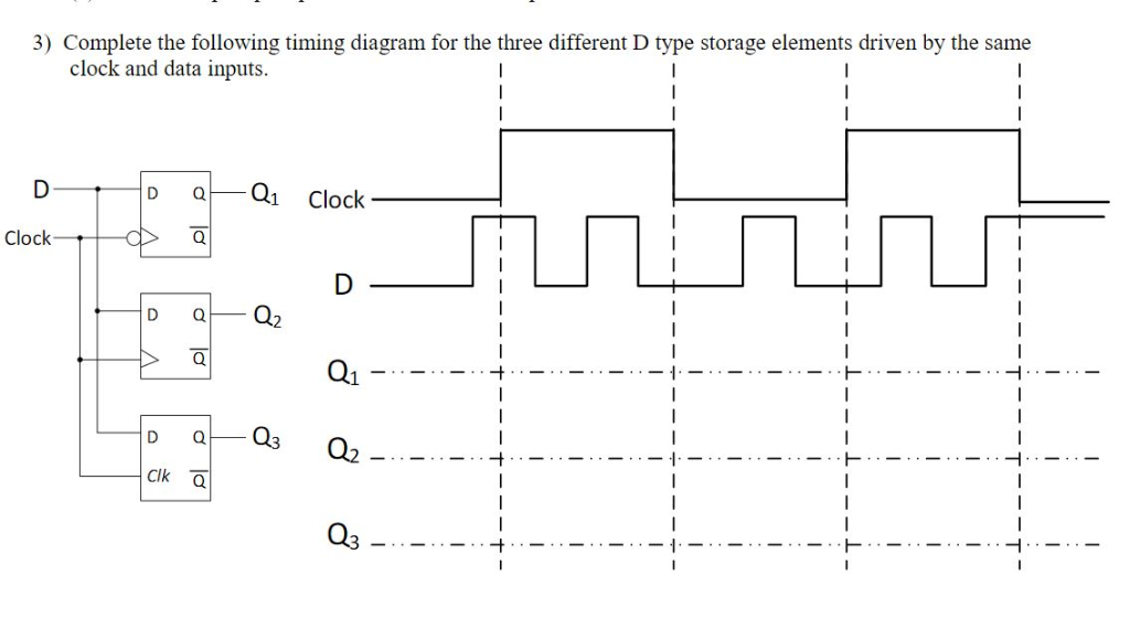 Solved 3) Complete the following timing diagram for the | Chegg.com