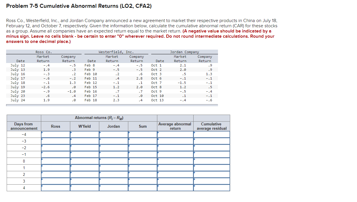Solved Problem 7-5 Cumulative Abnormal Returns (LO2, CFA2) | Chegg.com