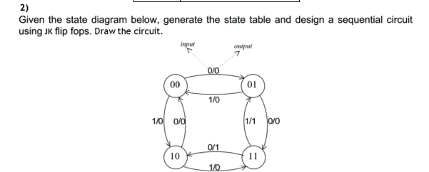 Solved 2) Given the state diagram below, generate the state | Chegg.com