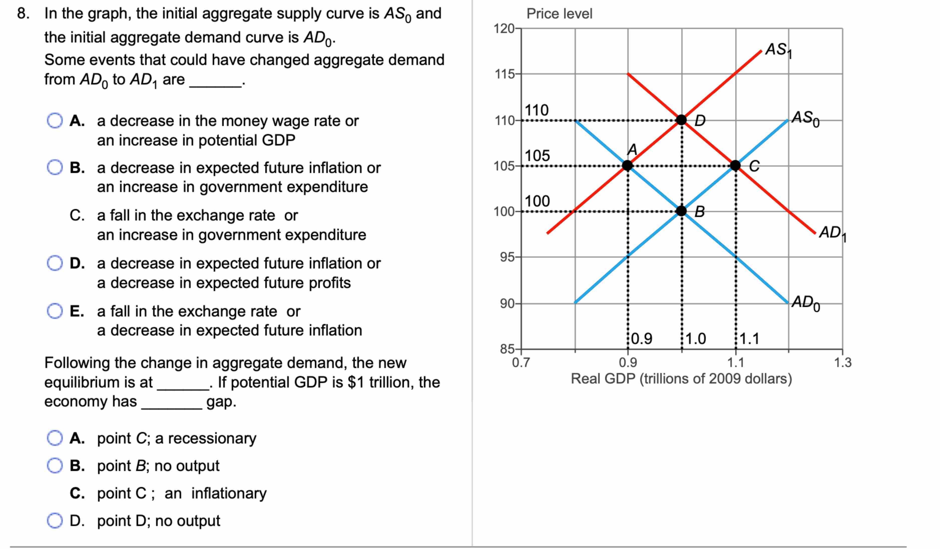 Solved In the graph, the initial aggregate supply curve is | Chegg.com