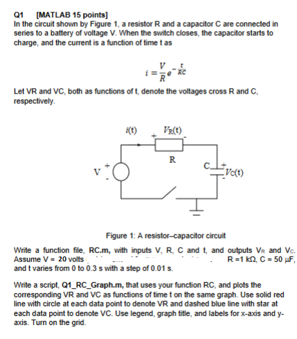 Solved Q1 [MATLAB 15 points] In the circuit shown by Figure | Chegg.com