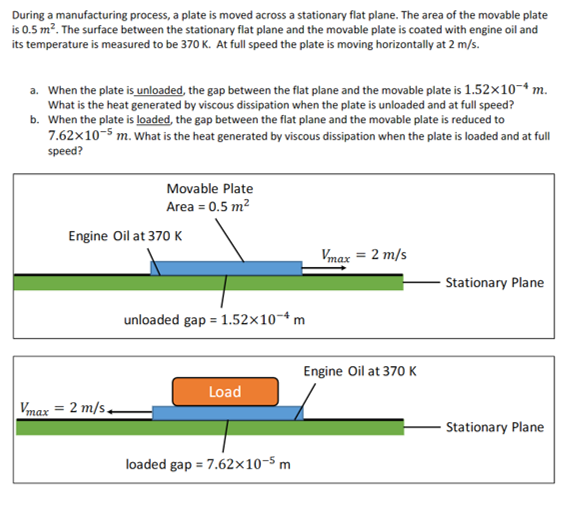 Solved During a manufacturing process, a plate is moved | Chegg.com