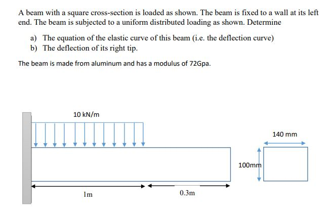 Solved A beam with a square cross-section is loaded as | Chegg.com