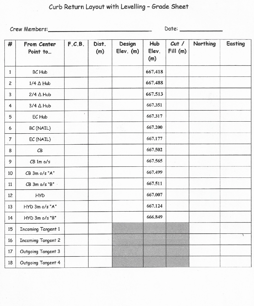 Objective: • To layout a curb return using the design | Chegg.com