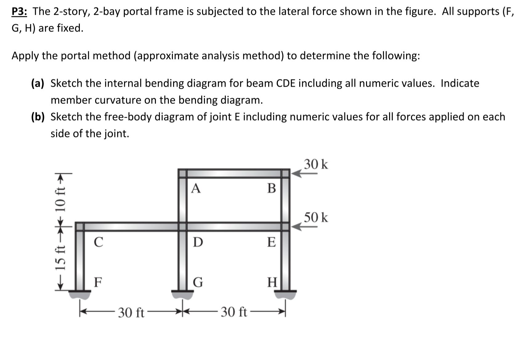 P3: The 2-story, 2-bay portal frame is subjected to | Chegg.com