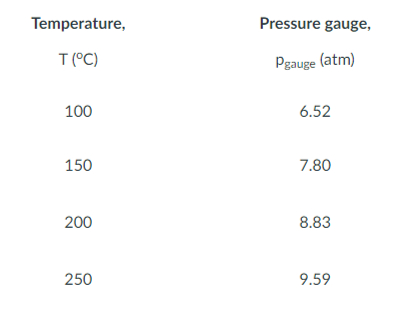 Solved To find the mass of neon inside a rigid 2.0-L | Chegg.com