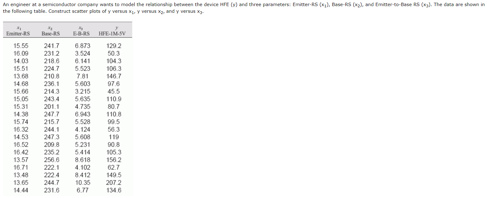 Solved Compute and interpret the three sample correlation | Chegg.com