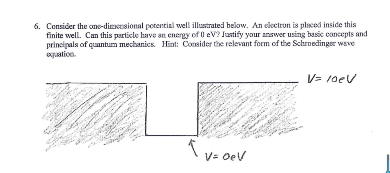 Solved 6. Consider the one-dimensional potential well | Chegg.com