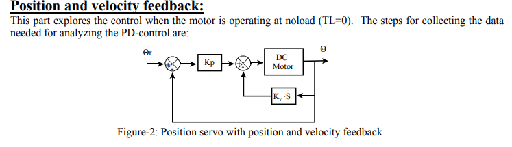 Solved The servo-process: The servo-process is a DC motor in | Chegg.com
